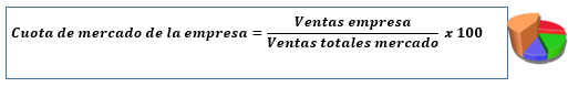 Ejercicio de clase 1. Cálculo de la cuota de mercado - ECONOSUBLIME