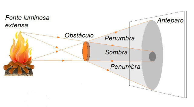 Óptica Geométrica: 1