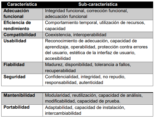 ESTÁNDARES Y MODELOS DE CALIDAD SOFTWARE: Estándar ISO 25000.