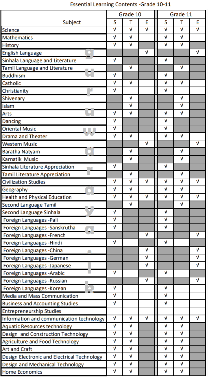 Syllabus For Grade 10 And 11 After Covid Pandemic Sinhala Tamil syllabus-for-grade-10-and-11-after-covid-pandemic-sinhala-tamil