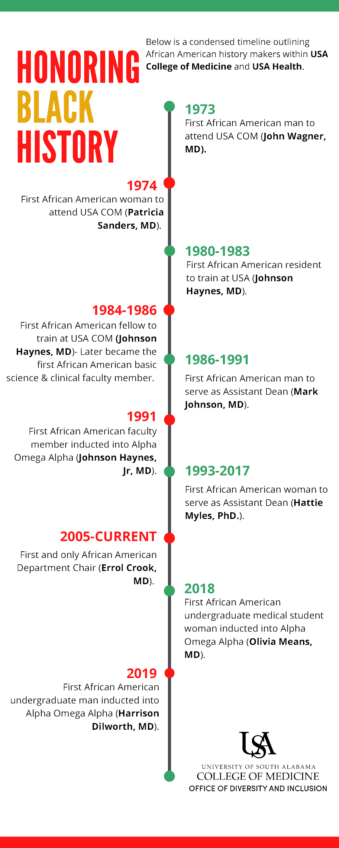 Med School Watercooler: Honoring Black history makers at the USA ...