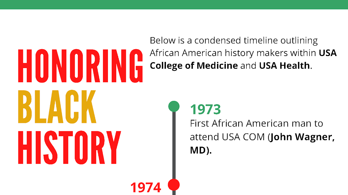 Med School Watercooler: Honoring Black history makers at the USA ...