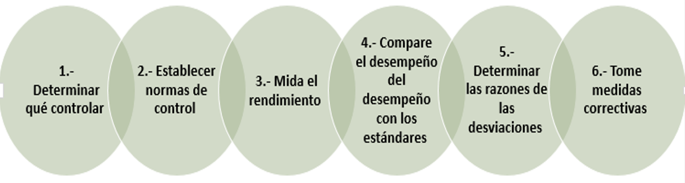 control estratégico: CONTROL ESTRATÉGICO