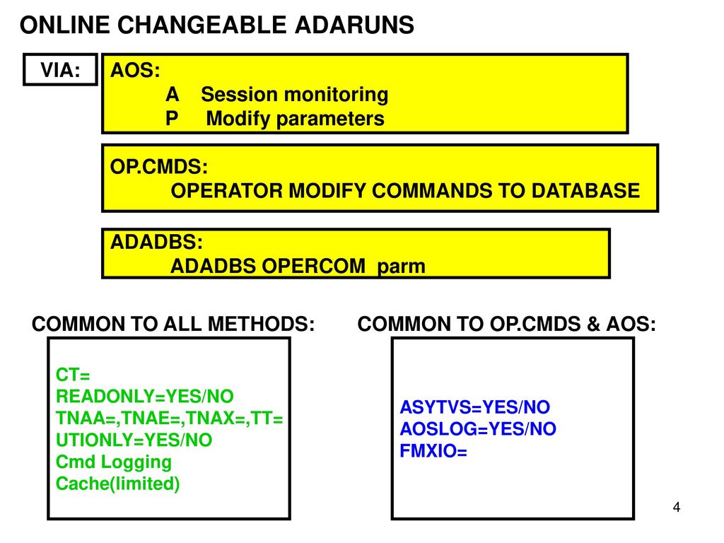 Parametro ADARUN Adabas ~ Adabas Mainframe