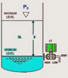 Calibration of Level Transmitter DP ~ Automation and Instrumentation