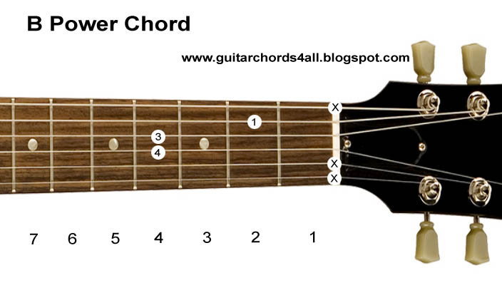 Guitar Chords: Guitar Chords-Power chords