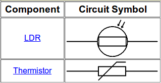 Electrical Sensor Symbols
