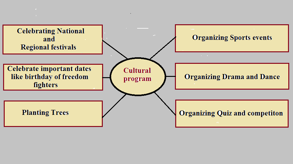 Inside Education: विशेष शिक्षा, परिभाषाएं, विशेषताएं एवं उद्देश्य ...