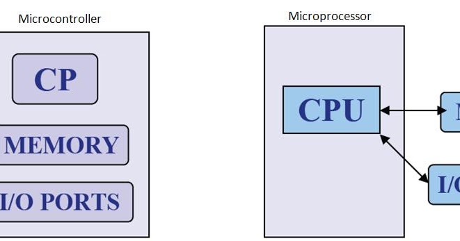 Microprocessor Unit(MPU) & Micro-controller Unit(MCU) ~ Earth of Tech