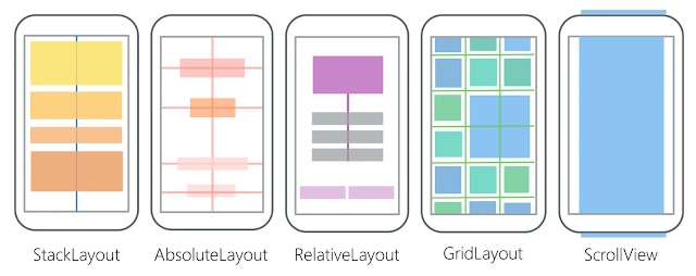 Xamarin. Макеты - layouts