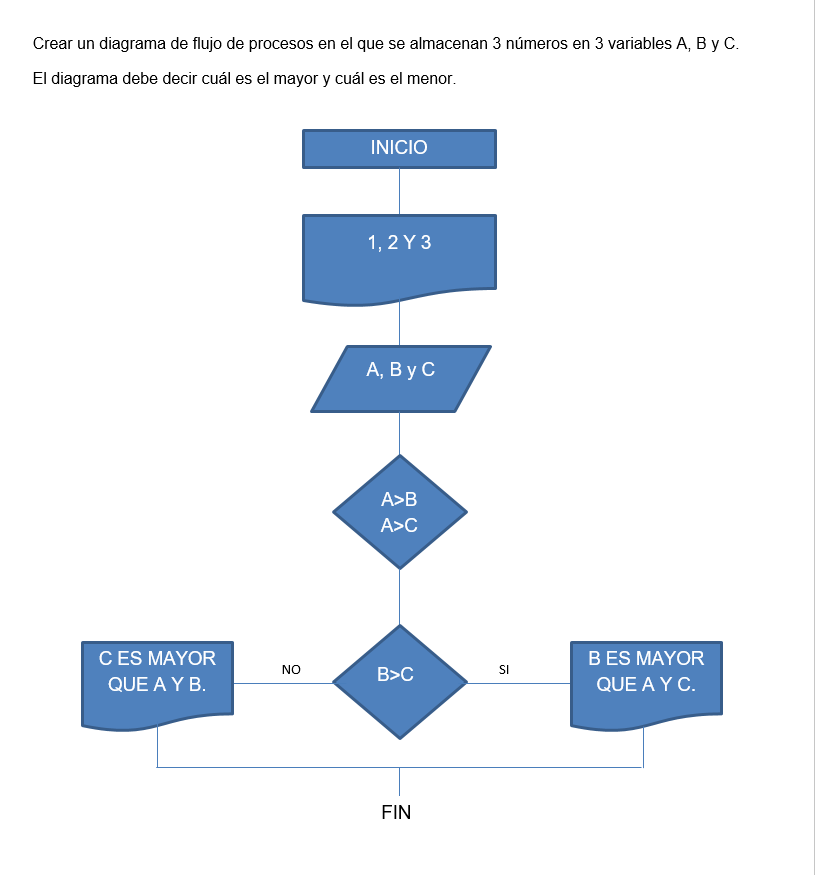 Daniela Roa Peña: Diagrama de Flujo con 3 Variables
