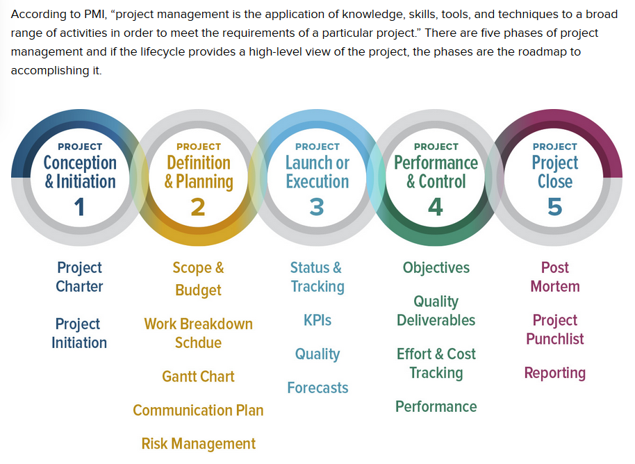 Session 2: Introduction to Projects and Project Scope