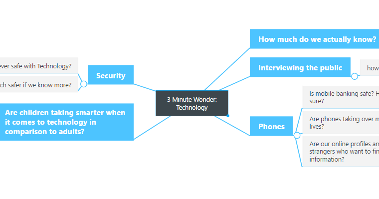 Sam Moyse BTEC Media Blog : Documentary Mind Map and Proposal