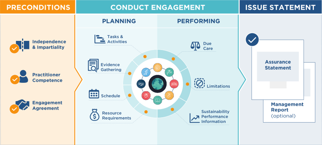 Thaipat Institute: ESG Assurance