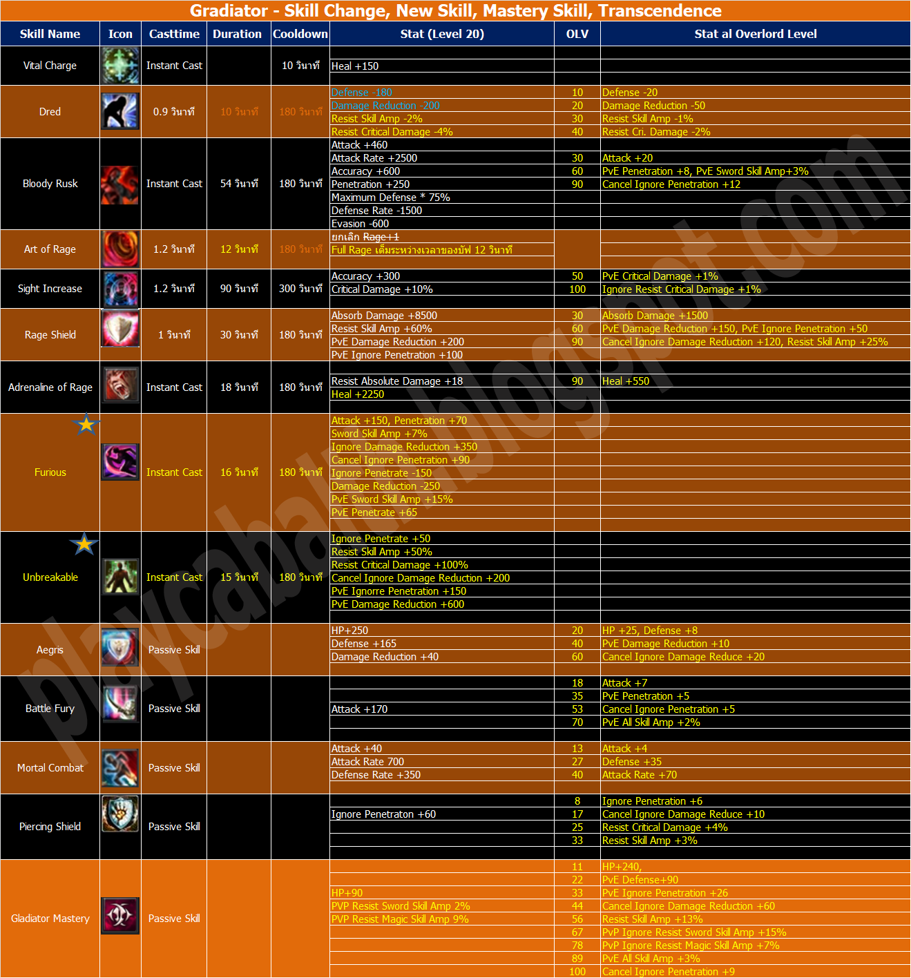 Cabal TH PATHs & Technique: EP28 Part 1 : New Class - Dark Mage & New ...