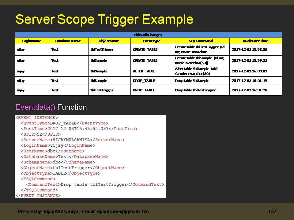 SQL Server Tutorial: Lesson 31 - Server Scope Trigger Example in SQL