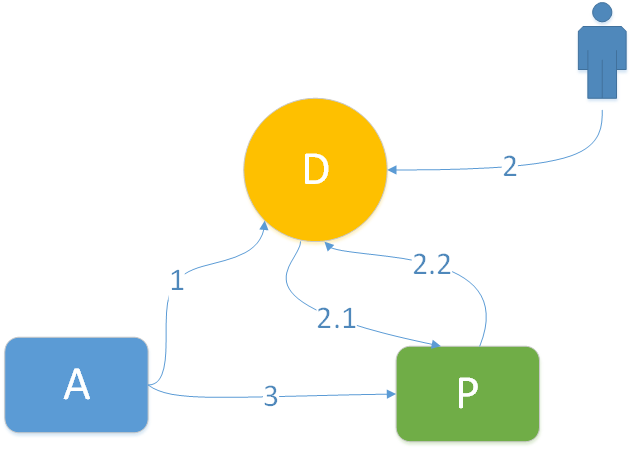 Dispatcher Cache Invalidation – A Race condition to be aware of - AEM ...