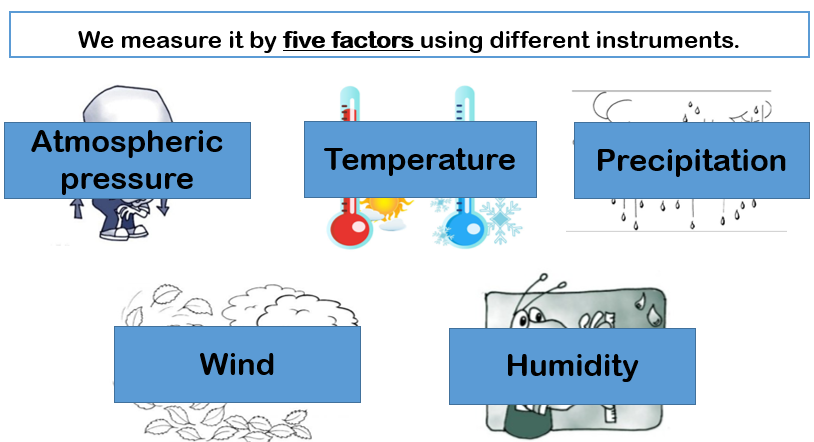 Science 5º.Colegio Lope de vega. Curso 2018/2019.: THE WEATHER