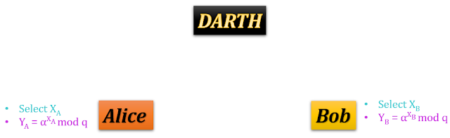 Chirag's Blog: Man in the middle attack in diffie - hellman key ...