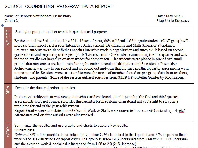 Elementary Counseling Blog: School Counseling Program DATA Report
