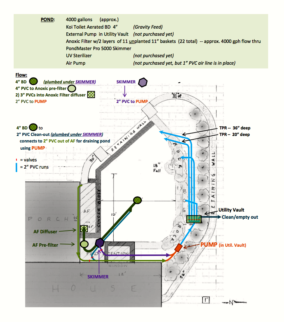 Anoxic Filtration System: Hello from out west, and we do have some ...