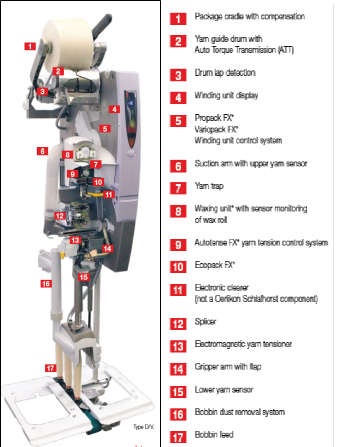 Autoconer Efficiency Improvement (Linkconer)