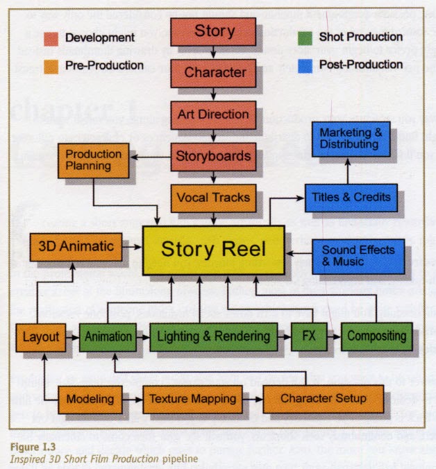 Breaking in the Industry: Types of industry in Animation