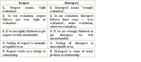 Winsome Publication: (HV) Unit 3.2