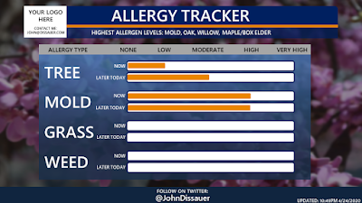 New at Dis Hour: Allergy Tracker: Relief for some tree pollen allergies