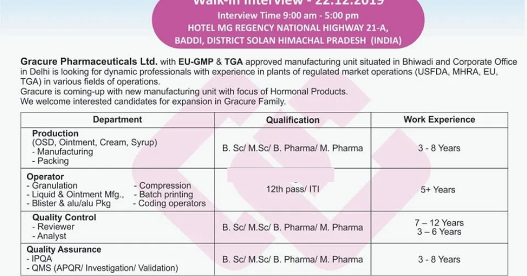 UDYOG ADDA: GRACURE PHARMACEUTICALS LTD WALK IN INTERVIEW 22/12/2019