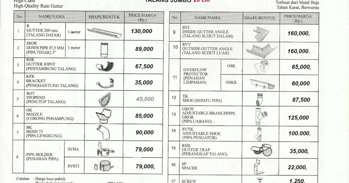 Terpopuler 22+ Ukuran Talang PVC