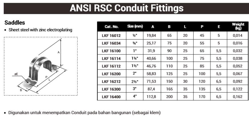 PT. SAVONT VARAVI INDONESIA - ALL ABOUT PHILIPS LIGHTING, ELECTRICAL ...