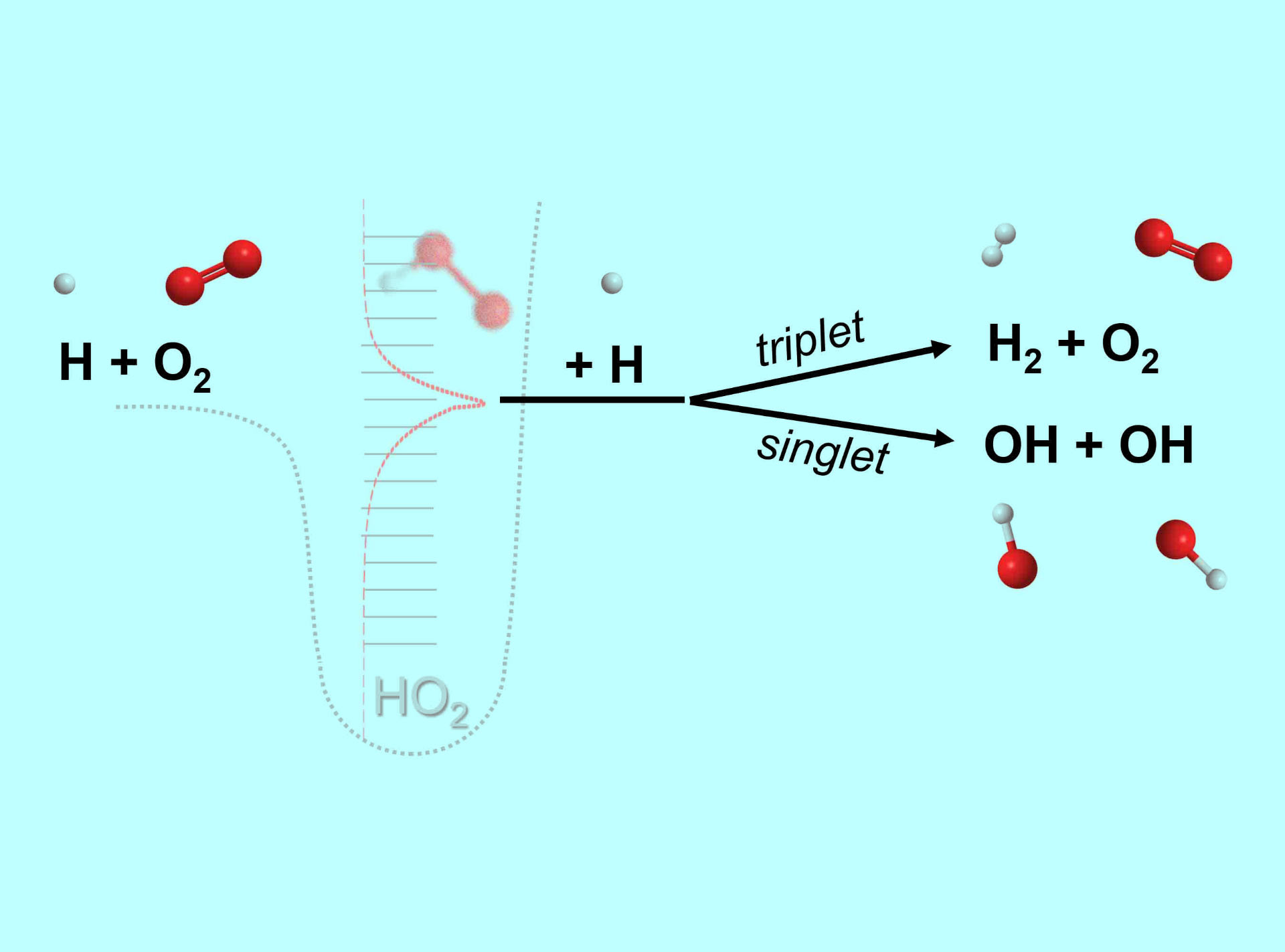 Sobre a descoberta da 4ª classe de reações químicas, com recurso a ...