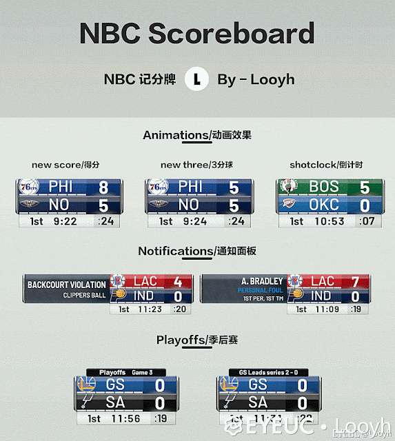 NBA 2K20 NBC Scoreboard v1.1 by Looyh