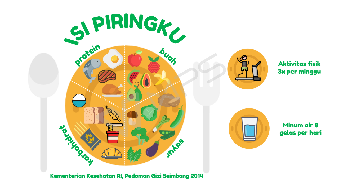 Inspirasi Baru Piring Sehat