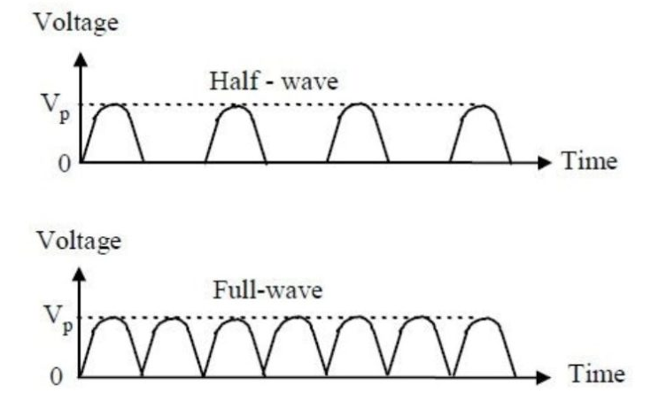 Mengenal Lebih Jauh Arus Listrik AC/DC