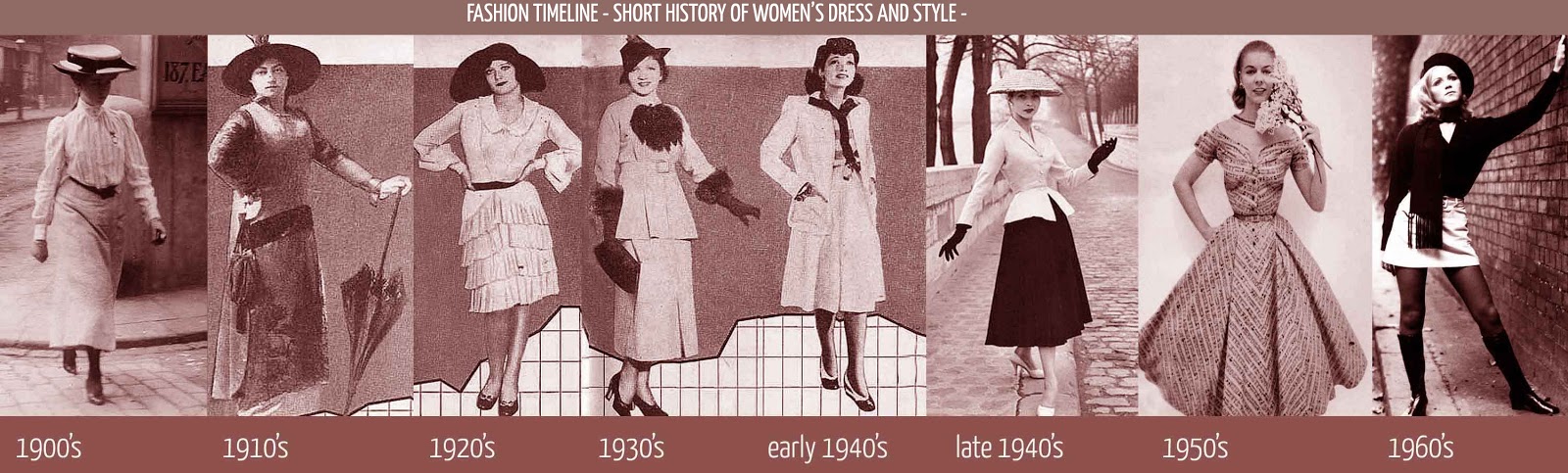FASHION BLOG: Change of Fashion Over The Years