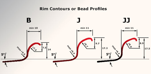 AutoInfoMe: Wheel Rims