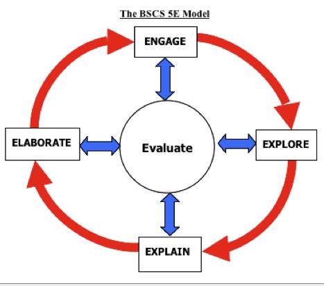 Sommer-Instructional Media