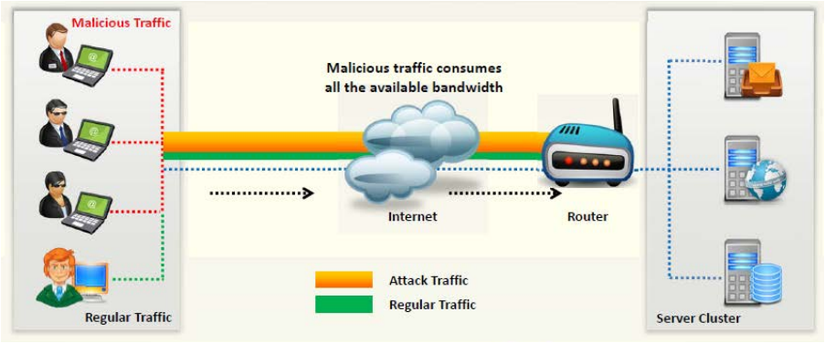 Gan~San: DoS dan DDoS Attack dengan HOIC dan Slowloris.pl