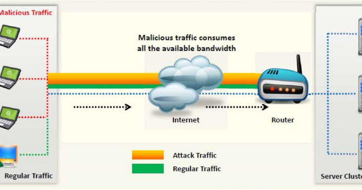 Gan~San: DoS dan DDoS Attack dengan HOIC dan Slowloris.pl