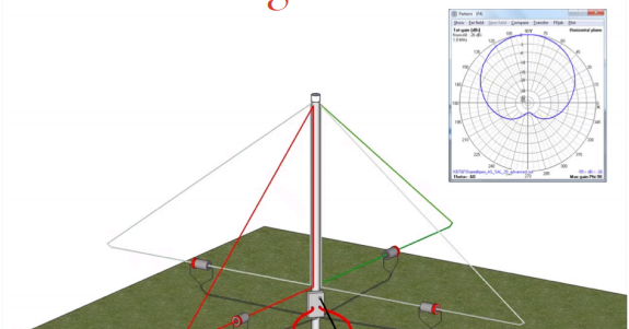 MY HOBBIES AND STUDIES: Shared Apex loop array antenna is most likely a ...