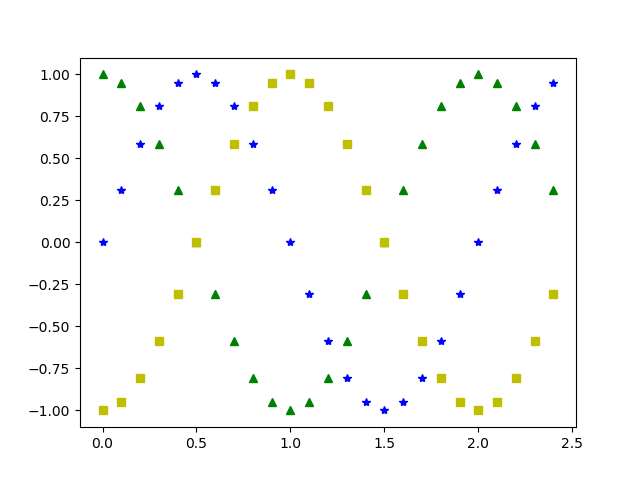 Pandas - 32 (Data Visualization- matplotlib and NumPy) ~ Learn Python
