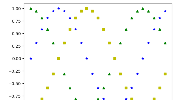 Pandas 32 Data Visualization Matplotlib And Numpy ~ Learn Python