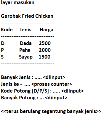 pengenalan Array dalam C++ || DASAR PEMROGRAMAN