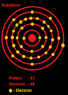Chemistry Works: Rubidium ( Alkali metal )