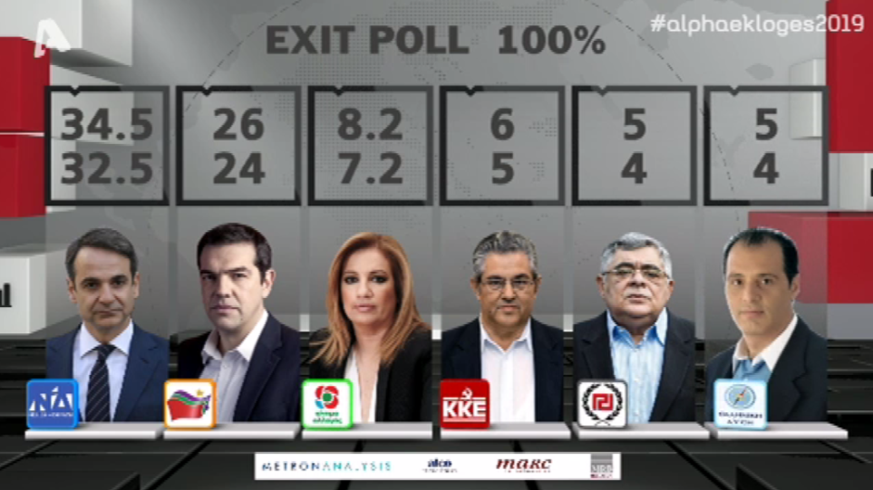 Οίμος-Αθήνα: ΚΑΝΕΝΑ ΣΥΓΚΕΝΤΡΩΤΙΚΟ ΑΠΟΤΕΛΕΣΜΑ ΜΕΧΡΙ ΤΙΣ 9,50 μ.μ.