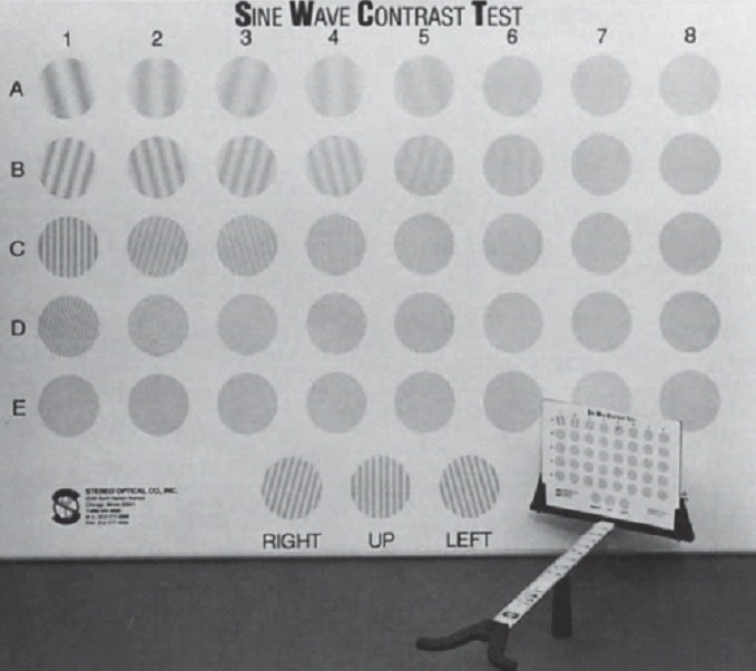 Dr.Roy 沈仁翔醫師: [屈光/白內障] 視力/對比敏感度