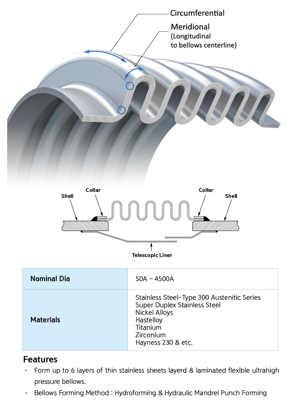 Various Type of Bellows