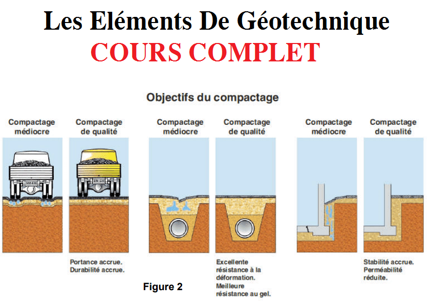 LIVRE: LES ÉLÉMENTS DE GÉOTECHNIQUE - Livres et Documents Gratuits ...